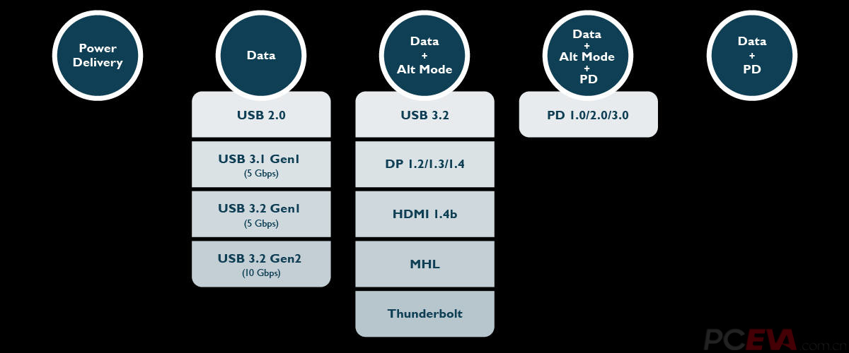 X670E开机时间|USB提速至80Gbps_PCEVA,PC绝对领域,探寻真正的电脑知识