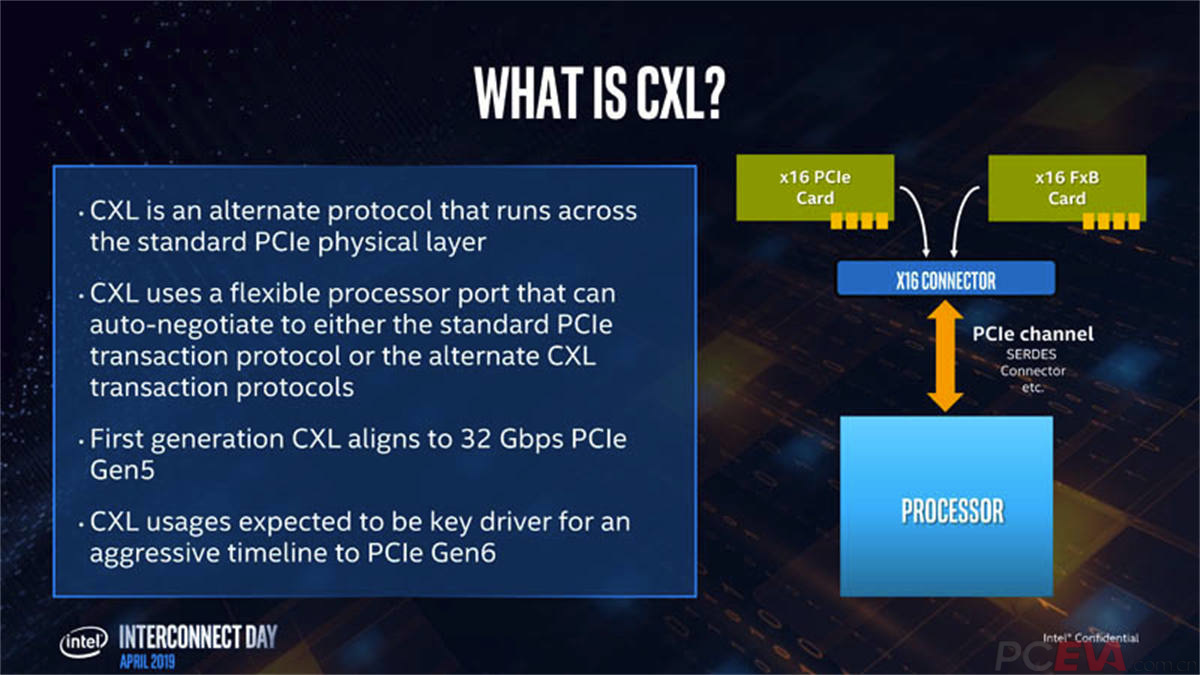 CXL引入消费级|RDNA3不用12VHPWR_PCEVA,PC绝对领域,探寻真正的电脑知识