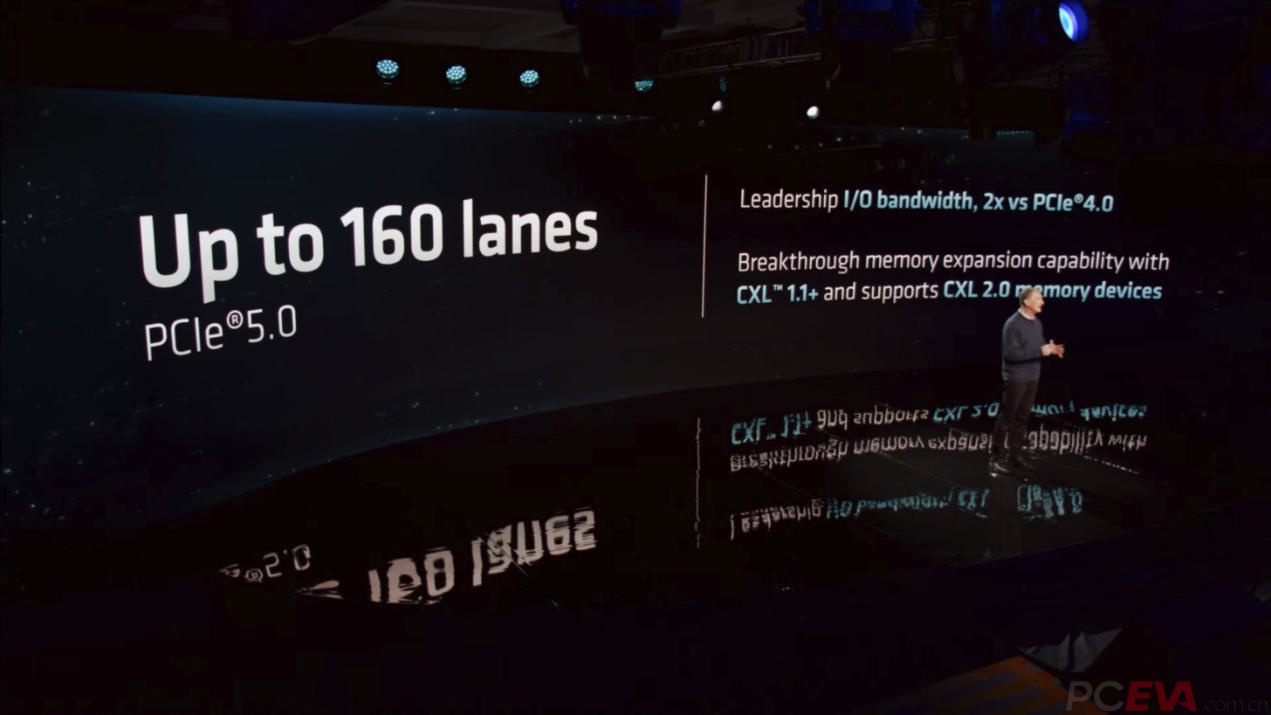 AMD发布第四代EPYC霄龙处理器_PCEVA,PC绝对领域,探寻真正的电脑知识
