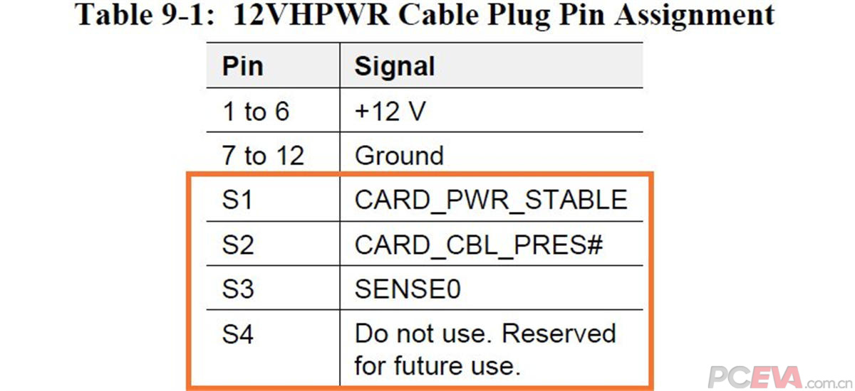 PCIe 5.0已经来了，但还没完全来_PCEVA,PC绝对领域,探寻真正的电脑知识