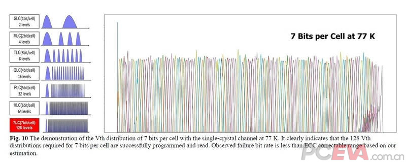 2022年年终点评与回顾-存储产品_第2页_PCEVA,PC绝对领域,探寻真正的电脑知识