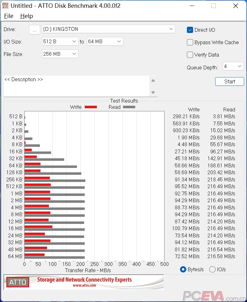 金士顿DataTraveler 80 M USB-C闪存盘评测_第3页_PCEVA,PC绝对领域,探寻真正的电脑知识
