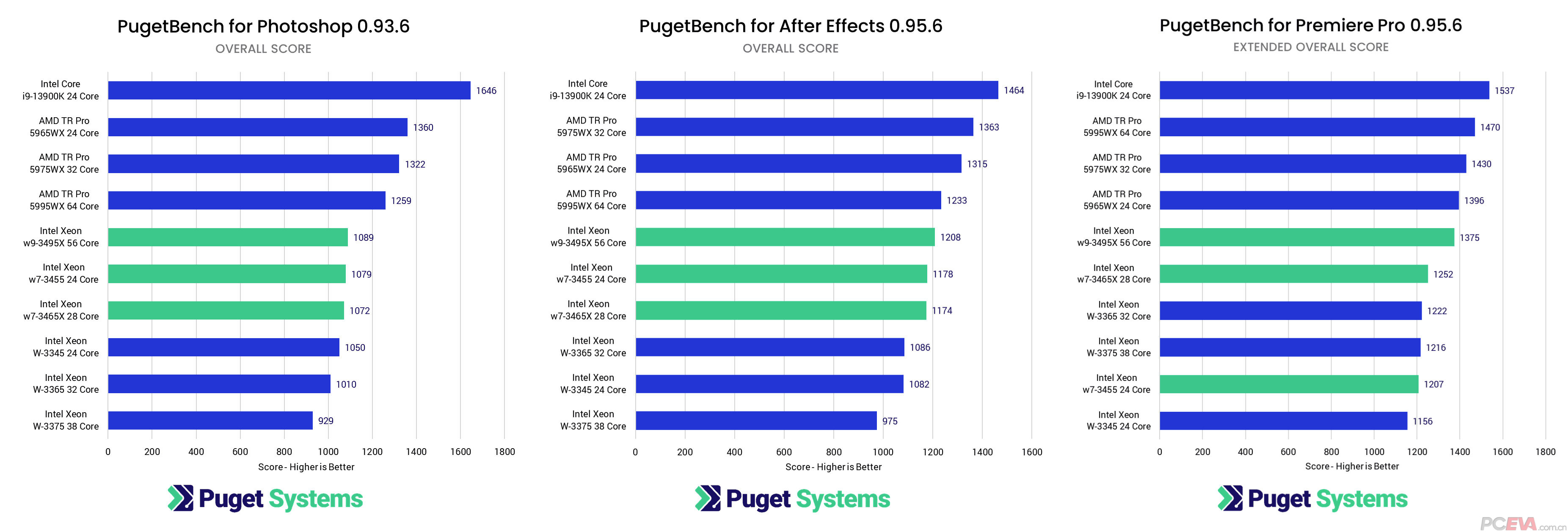 至强W-3400处理器内容创作性能预览_PCEVA,PC绝对领域,探寻真正的电脑知识