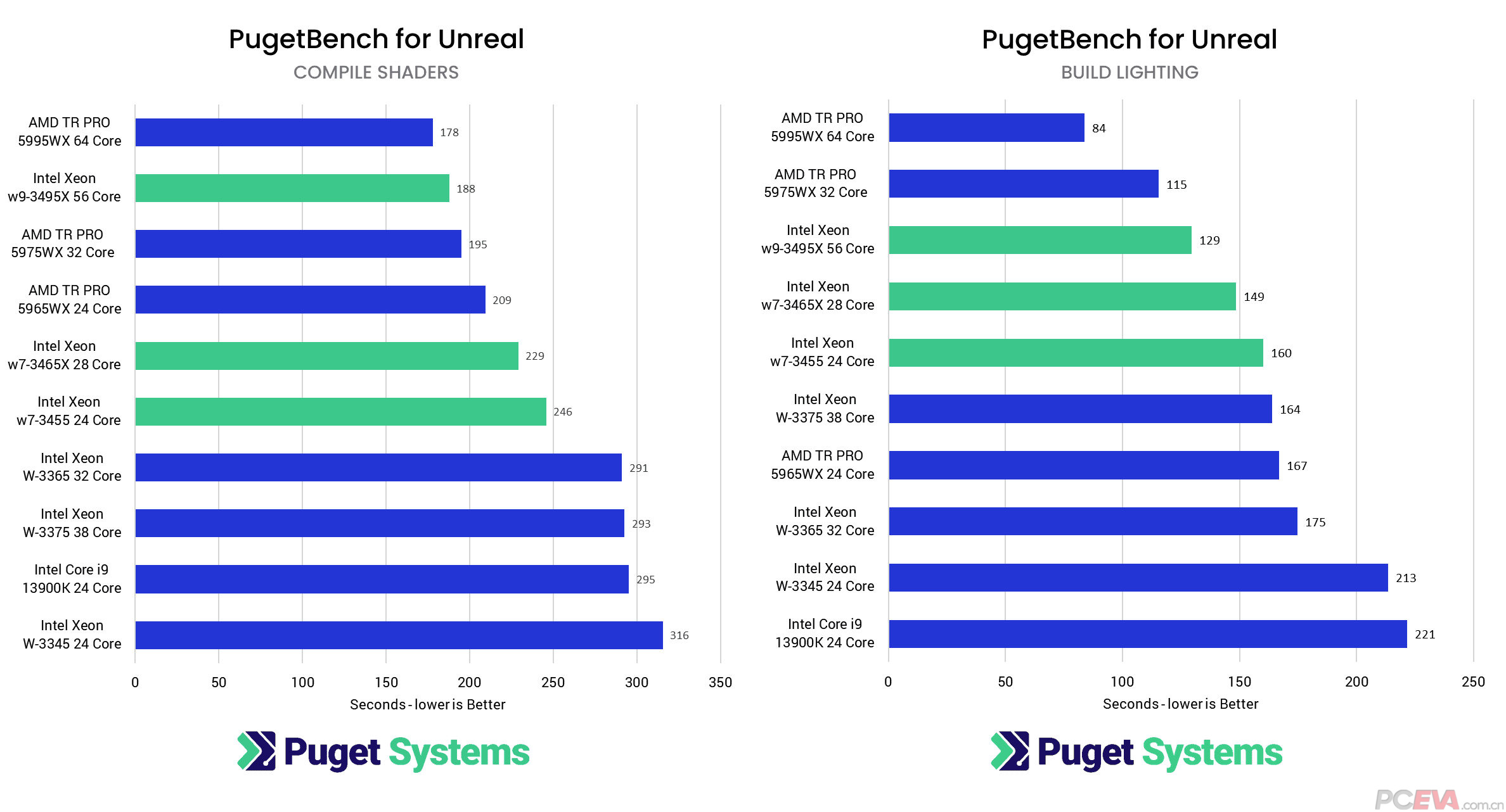 至强W-3400处理器内容创作性能预览_PCEVA,PC绝对领域,探寻真正的电脑知识