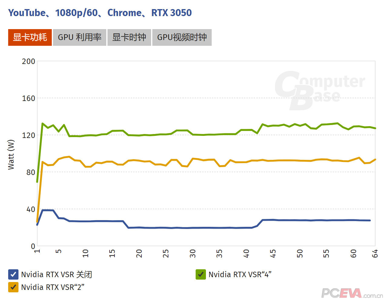 视频超分辨率|Win11新功能_PCEVA,PC绝对领域,探寻真正的电脑知识