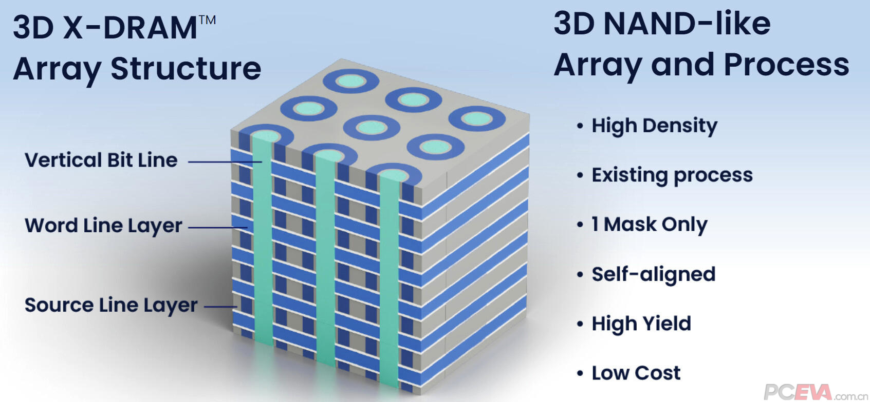 锐龙7040U规格|3D X-DRAM_PCEVA,PC绝对领域,探寻真正的电脑知识