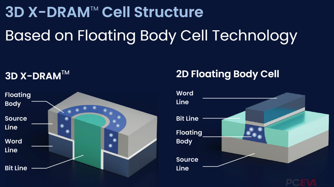 锐龙7040U规格|3D X-DRAM_PCEVA,PC绝对领域,探寻真正的电脑知识