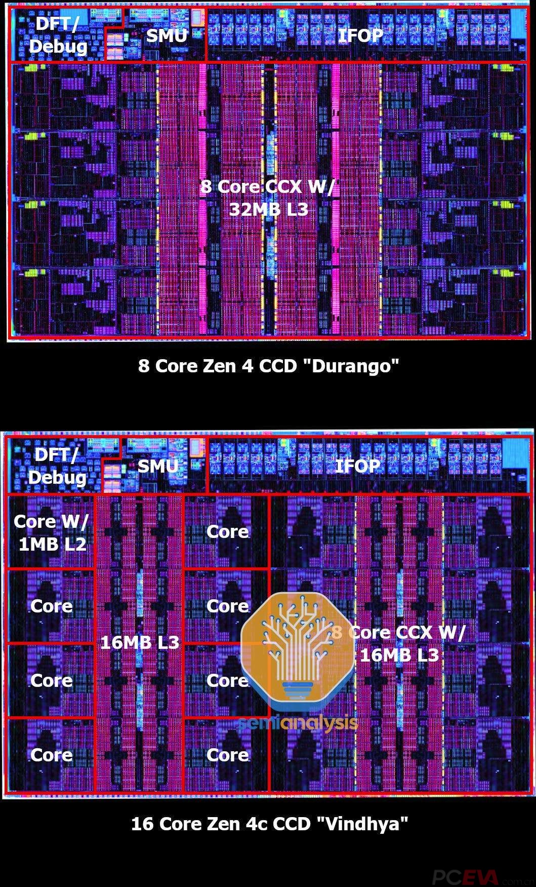 提前认识AMD Bergamo处理器_PCEVA,PC绝对领域,探寻真正的电脑知识