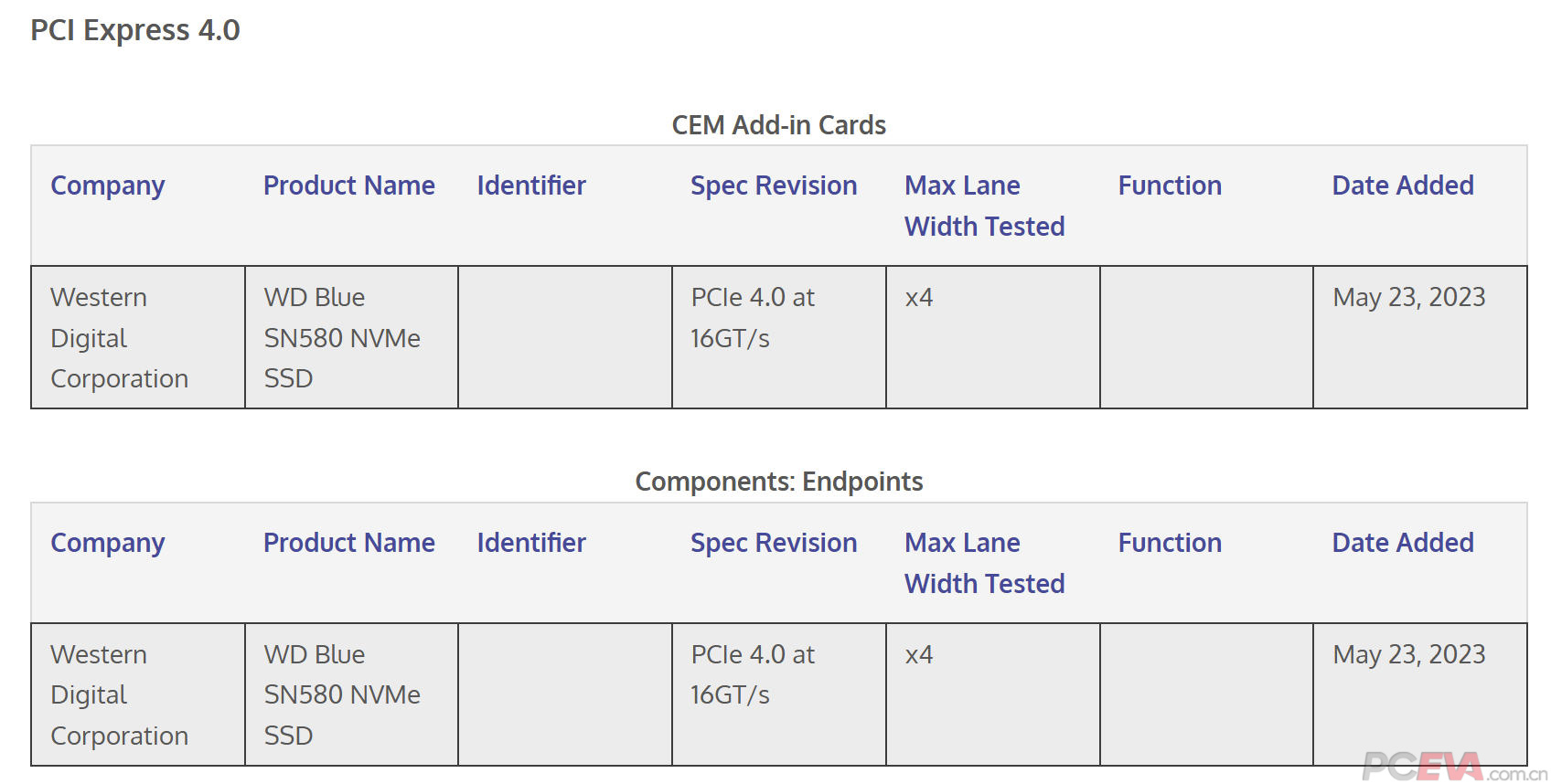 西数即将推出SN580固态硬盘_PCEVA,PC绝对领域,探寻真正的电脑知识
