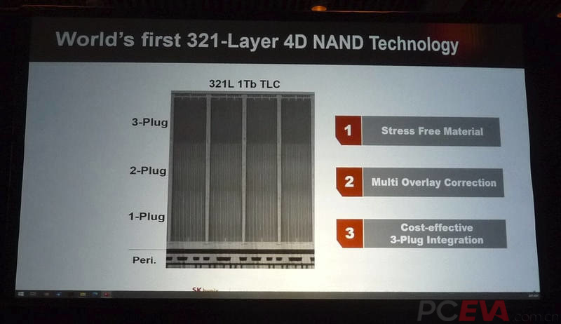 三星明年量产300+层堆叠V-NAND闪存_PCEVA,PC绝对领域,探寻真正的电脑知识