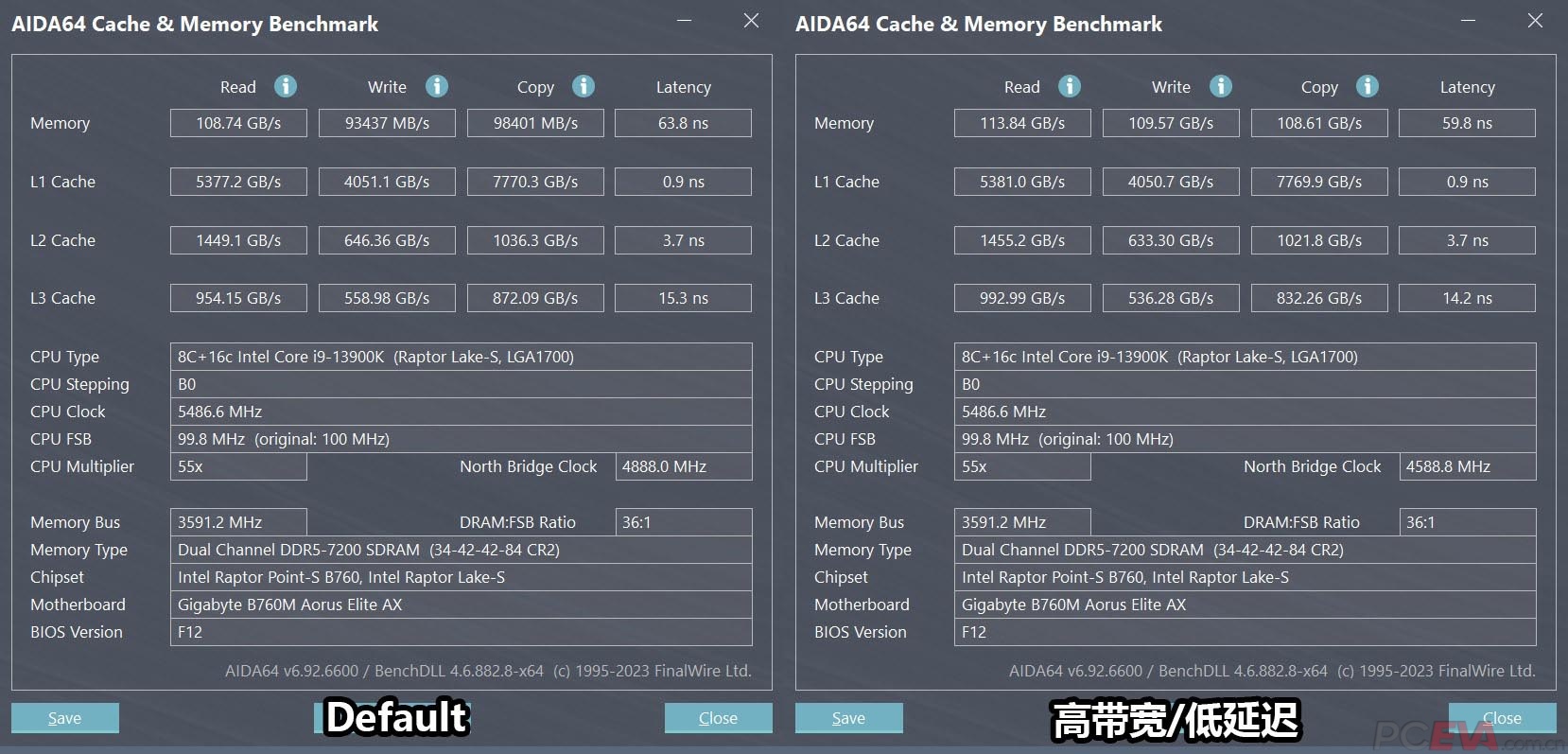 小雕也有黑科技，技嘉B760M AORUS ELITE AX主板评测_第5页_PCEVA,PC绝对领域,探寻真正的电脑知识