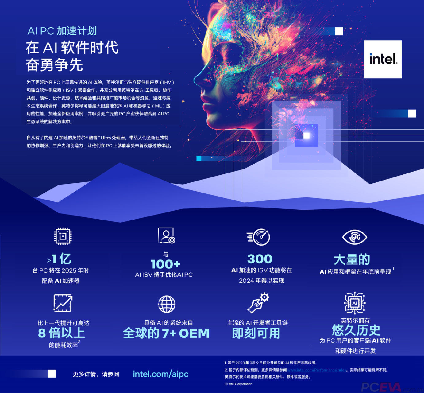 英特尔启动首个 AI PC 加速计划_PCEVA,PC绝对领域,探寻真正的电脑知识