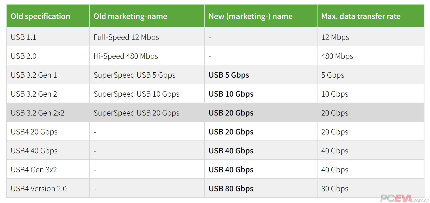 2GB/s堪比内置SSD：三星T9 4TB移动固态硬盘评测_第2页_PCEVA,PC绝对领域,探寻真正的电脑知识