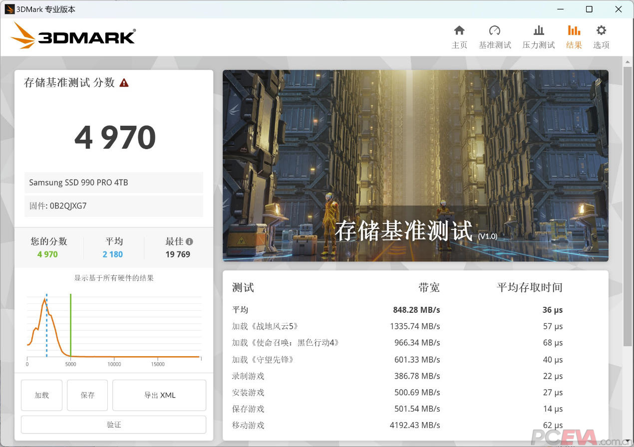 全面致胜：三星990 PRO 4TB SSD评测_第3页_PCEVA,PC绝对领域,探寻真正的电脑知识