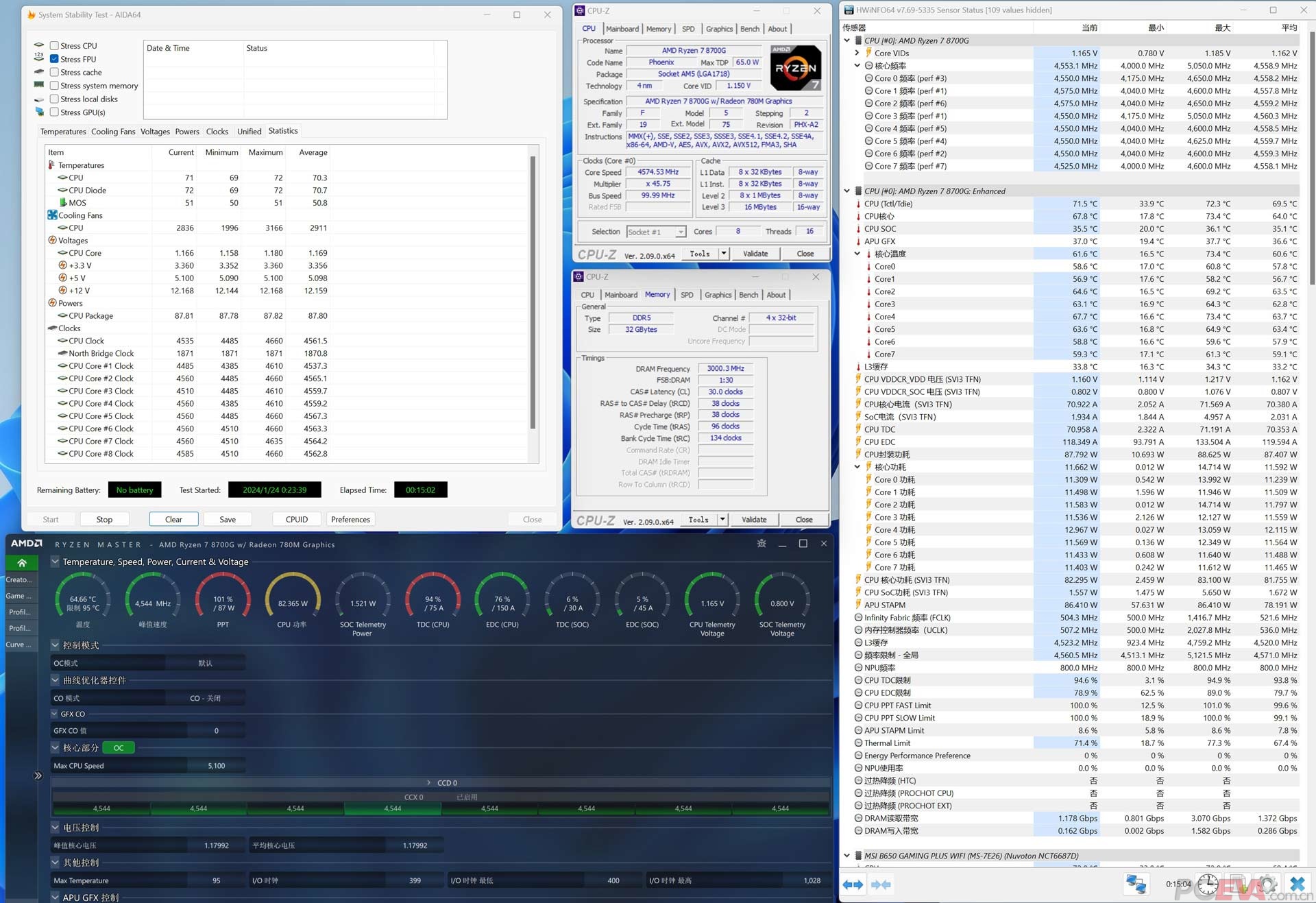 搭载RDNA 3核显+Ryzen AI NPU，锐龙8000G处理器首发评测_第7页_PCEVA,PC绝对领域,探寻真正的电脑知识