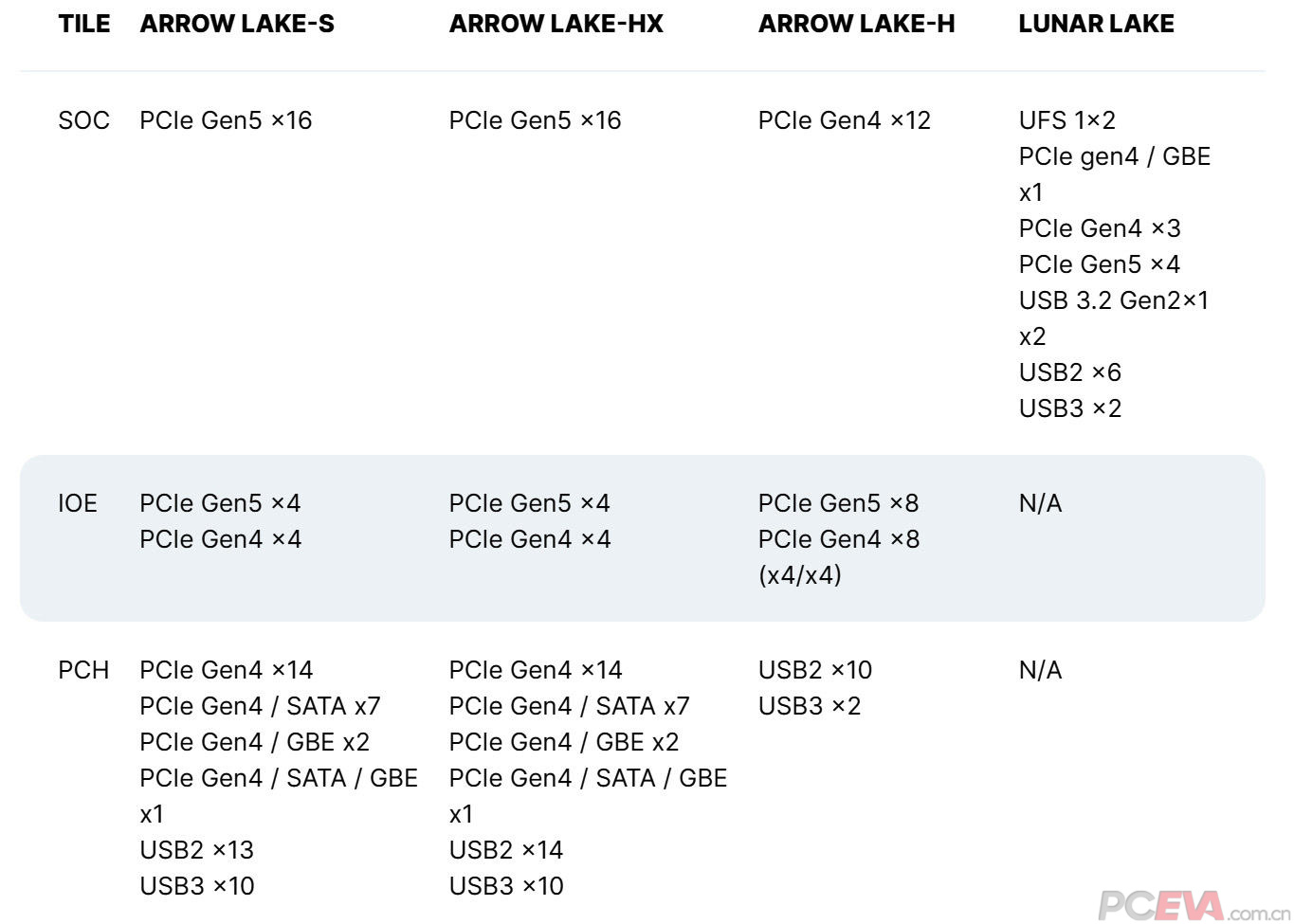 ARL-S：4模块，8月QS，10月上市_PCEVA,PC绝对领域,探寻真正的电脑知识