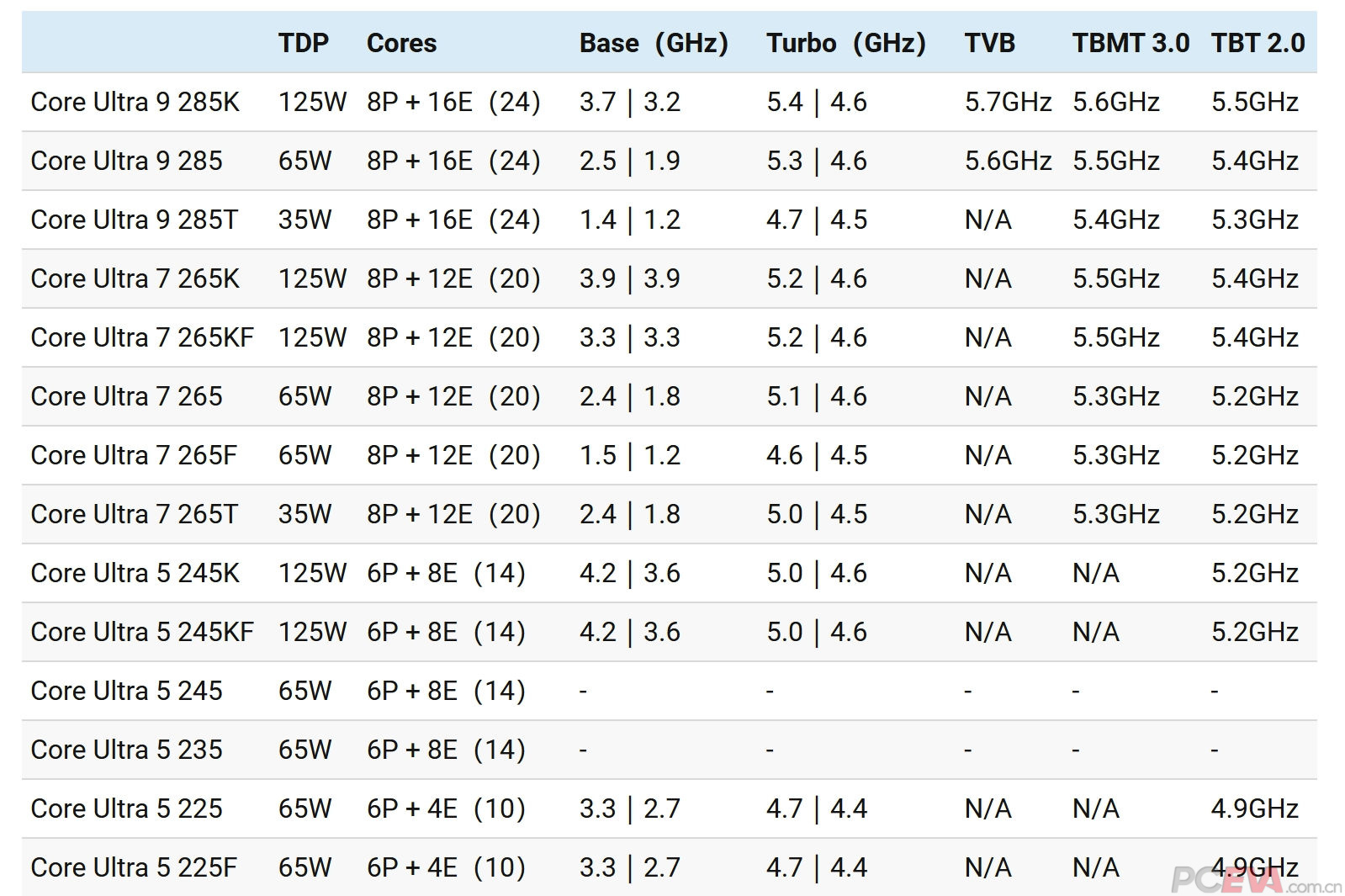 ARL-S规格全曝光，10月10日上市_PCEVA,PC绝对领域,探寻真正的电脑知识
