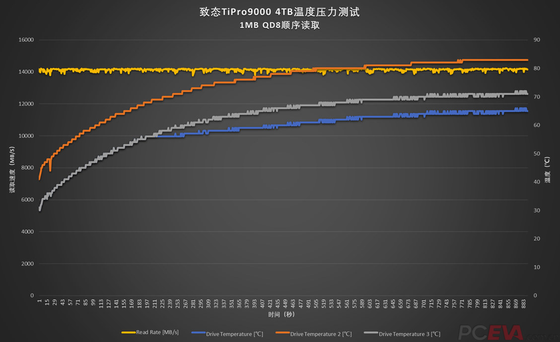 梦回SLC时代 致态TiPro9000 4TB评测_第4页_PCEVA,PC绝对领域,探寻真正的电脑知识
