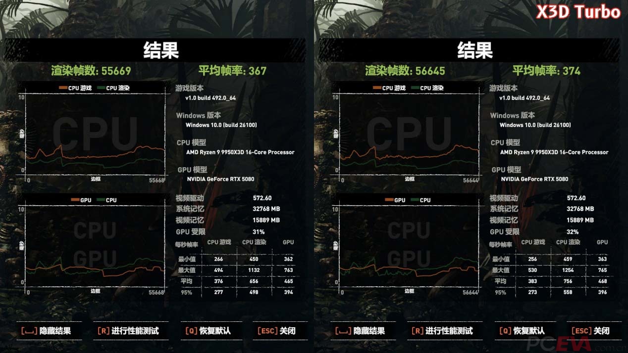 技嘉主板 BIOS详解：更新、设置与超频_第4页_PCEVA,PC绝对领域,探寻真正的电脑知识