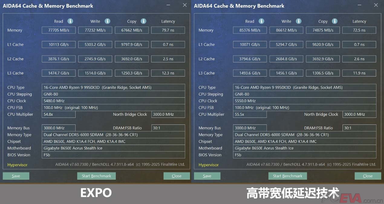 技嘉主板 BIOS详解：更新、设置与超频_第4页_PCEVA,PC绝对领域,探寻真正的电脑知识