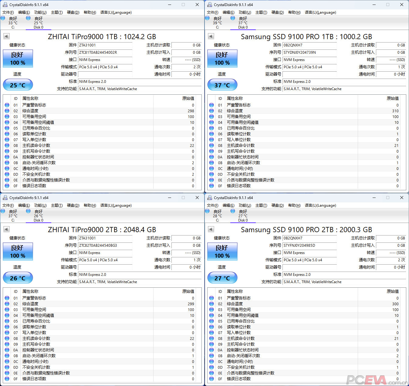 王者之战：致态TiPro9000对比测试三星9100 PRO_第2页_PCEVA,PC绝对领域,探寻真正的电脑知识