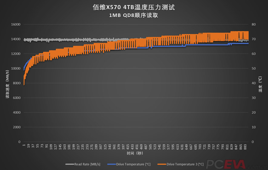 不带PRO一样强 佰维X570 4TB SSD评测_第4页_PCEVA,PC绝对领域,探寻真正的电脑知识