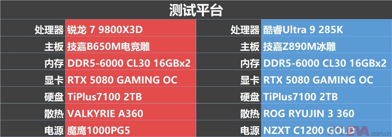 将就不如一步到位，暑假装机选9800X3D还是U9 285K？_第2页_PCEVA,PC绝对领域,探寻真正的电脑知识
