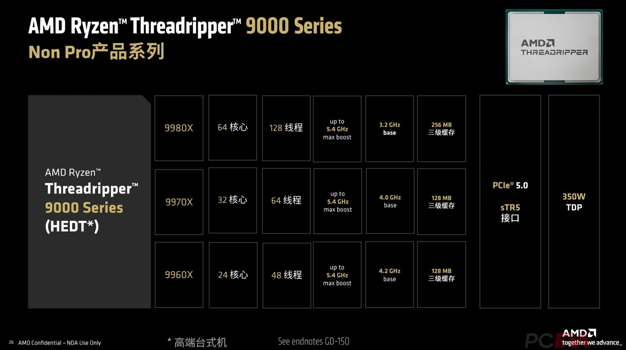 独孤求败的HEDT处理器：锐龙Threadripper 9980X/9970X处理器评测_第2页_PCEVA,PC绝对领域,探寻真正的电脑知识