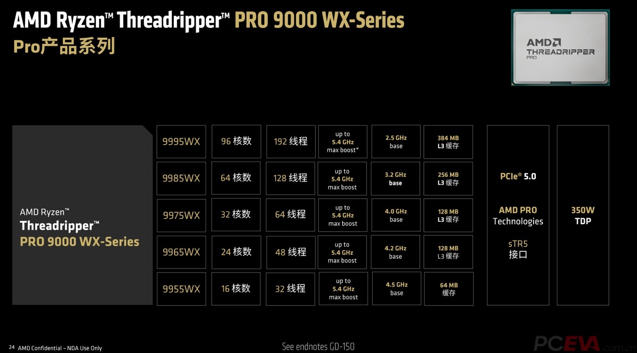 独孤求败的HEDT处理器：锐龙Threadripper 9980X/9970X处理器评测_第2页_PCEVA,PC绝对领域,探寻真正的电脑知识