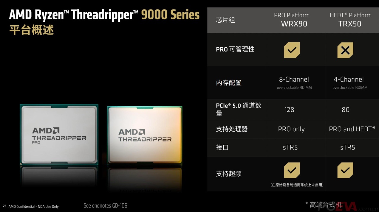 独孤求败的HEDT处理器：锐龙Threadripper 9980X/9970X处理器评测_第2页_PCEVA,PC绝对领域,探寻真正的电脑知识