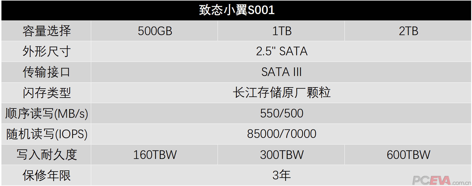 SATA老用户福音 致态小翼S001 1TB评测_PCEVA,PC绝对领域,探寻真正的电脑知识