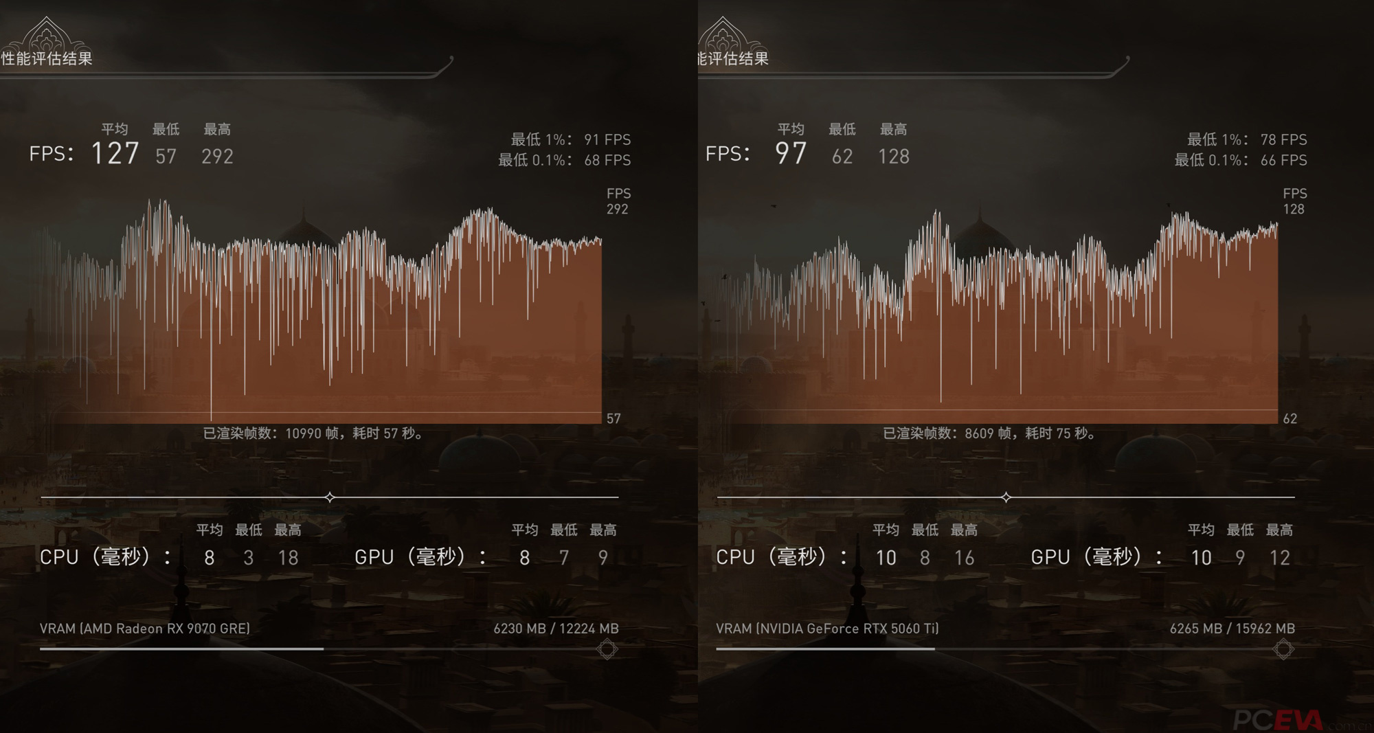 性能超RTX 5060 Ti 30%，3000元优选，RX 9070 GRE游戏性能评测_第3页_PCEVA,PC绝对领域,探寻真正的电脑知识